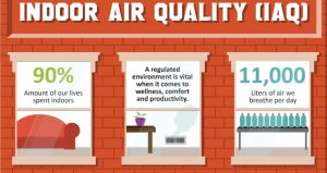 Indoor Air Quality - Dangers and How to Improve IAQ - Epic Home Ideas