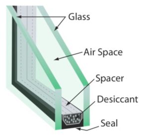 10 Different Types of Glass for Home Windows (With Pros and Cons ...