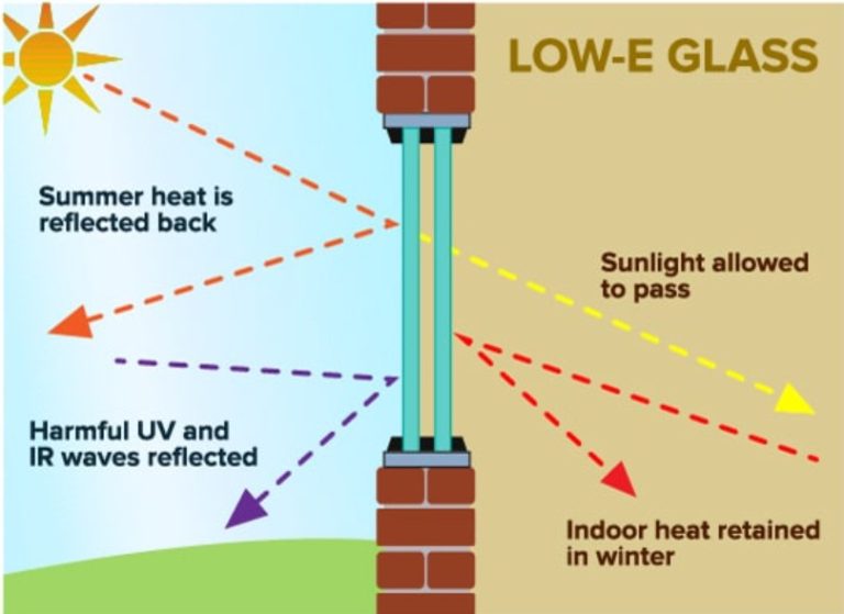 10 Different Types of Glass for Home Windows (With Pros and Cons ...